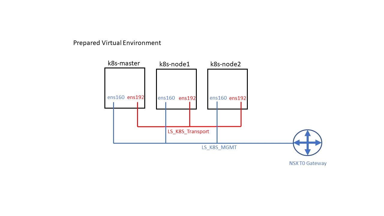 architecture-1 » vrealize.it - TechBlog VMware SDDC